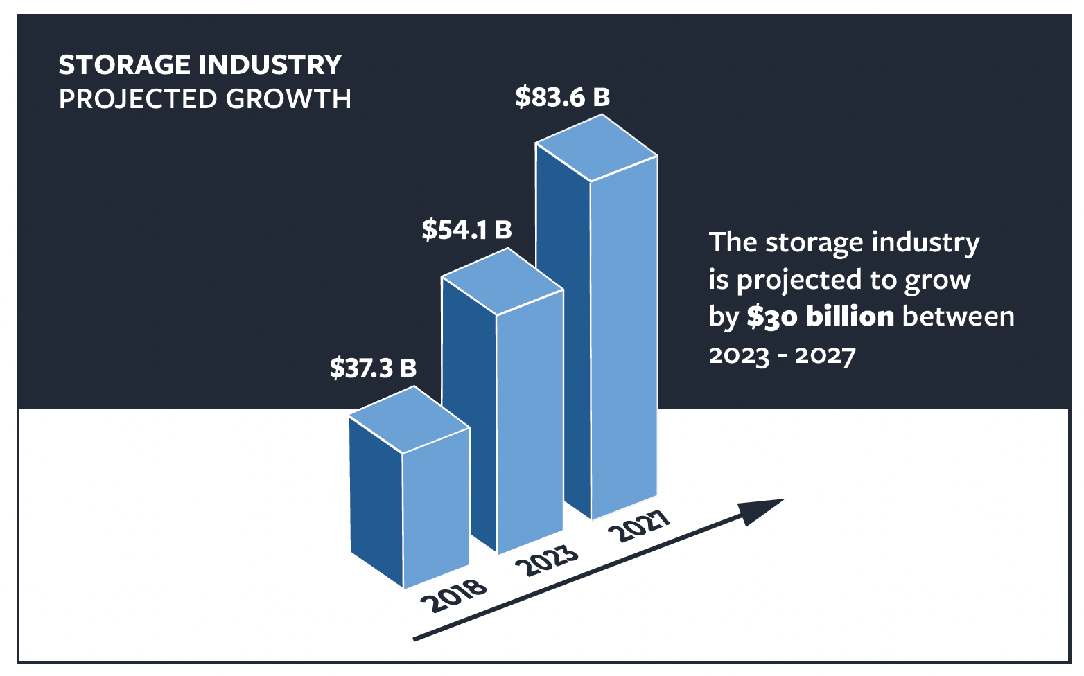Peak Season is Coming: Expand Your Facility with Relocatable Units