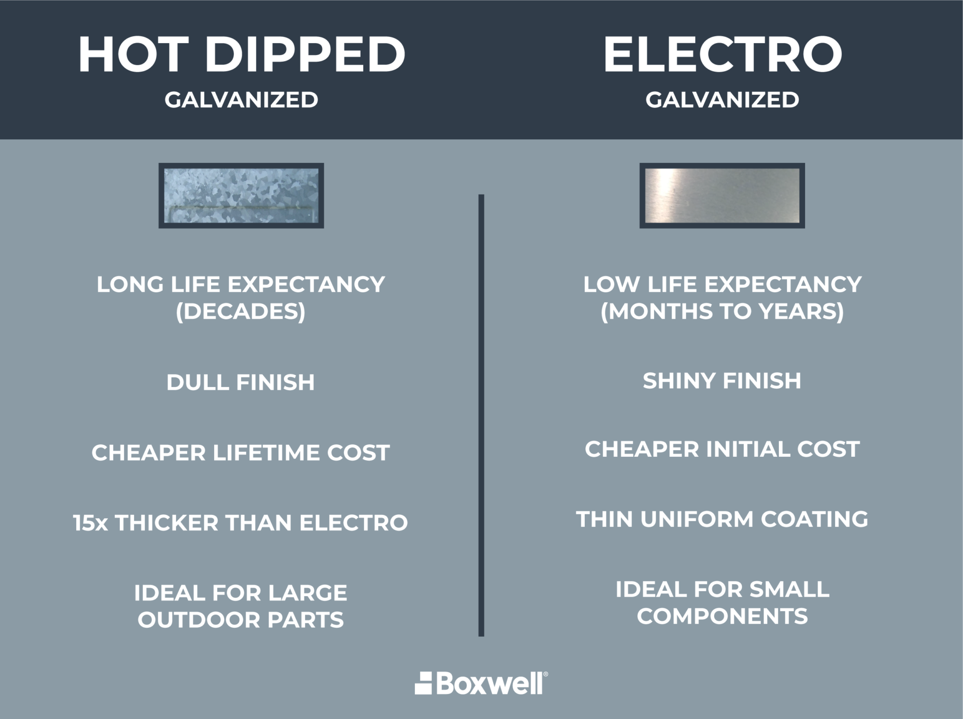 Choosing the Right Galvanized Steel | MSM