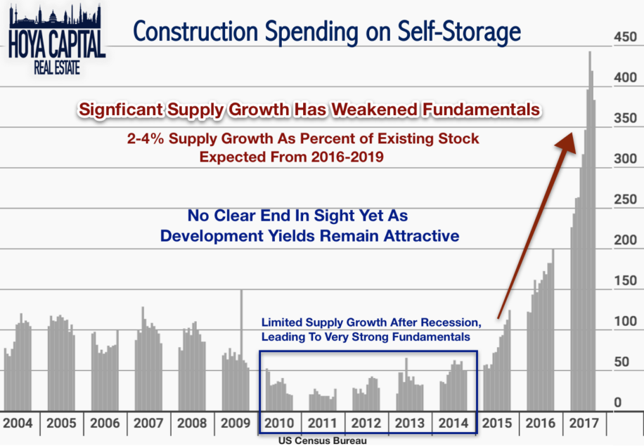 Five Self-Storage Trends To Watch In 2009 - Mini Storage Messenger